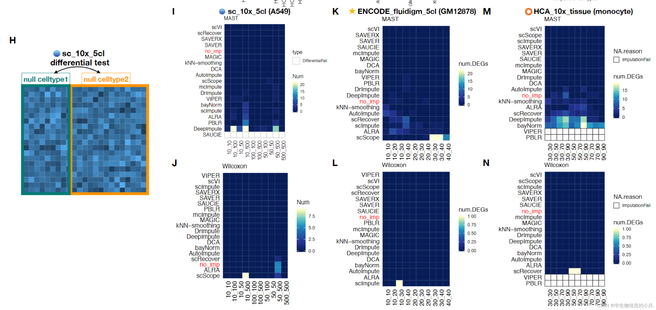 imputation文献-A systematic evaluation of single-cell RNA-sequencing imputation methods_alra单细胞-CSDN博客