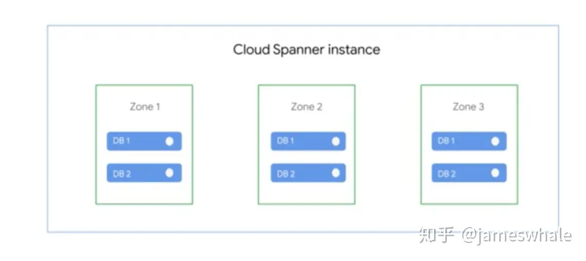 GCP谷歌云总结_google gcp-CSDN博客