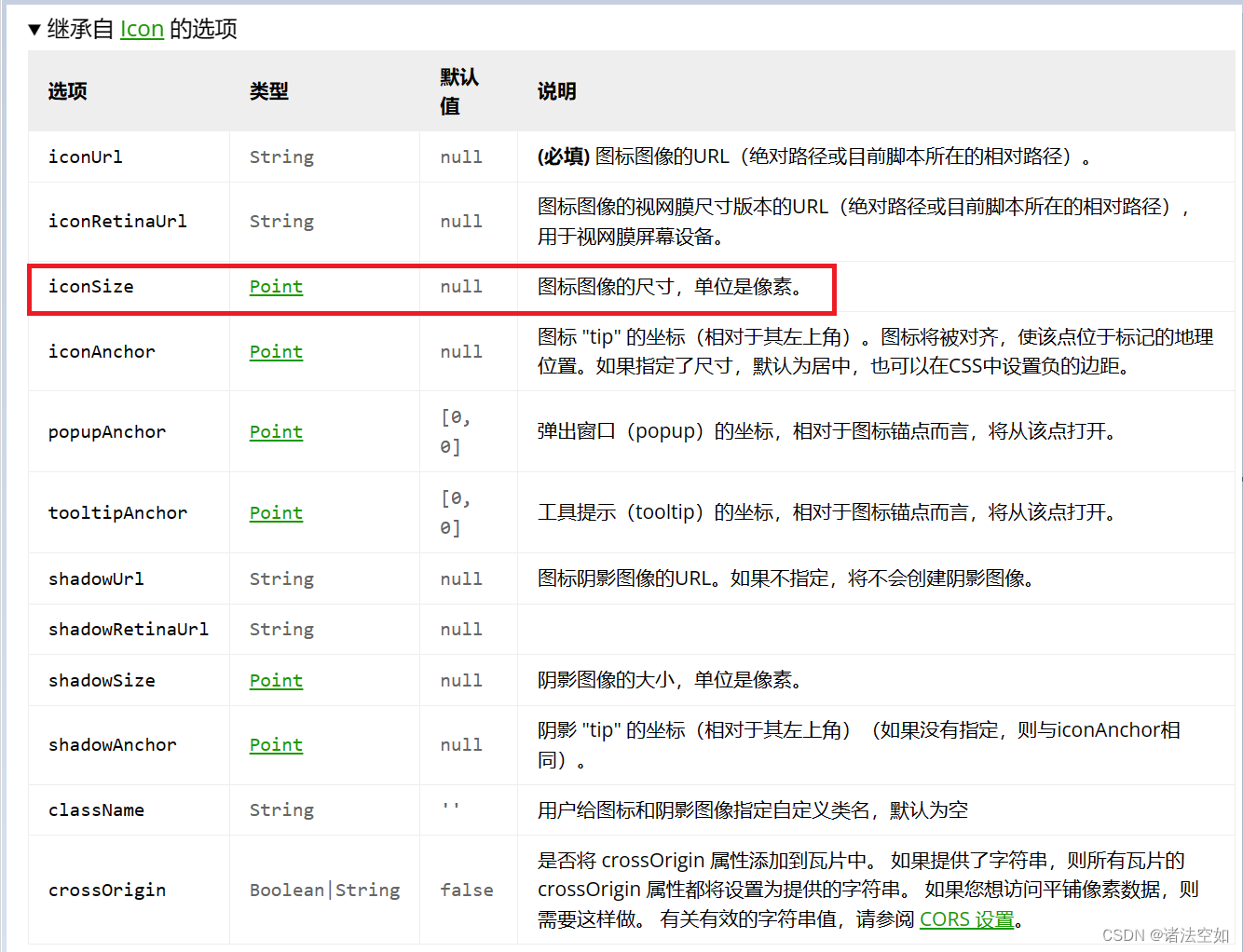 Leaflet中创建Marker时自定义divIcon发生偏移的问题及其解决方法_leaflet divicon-CSDN博客