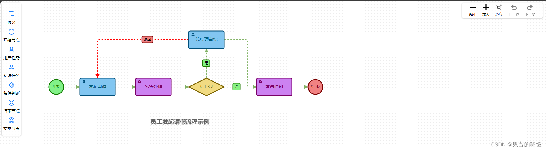 Vue 实现基于 Logicflow 自定义节点美化工作流logicflow Vue2 代码 Csdn博客
