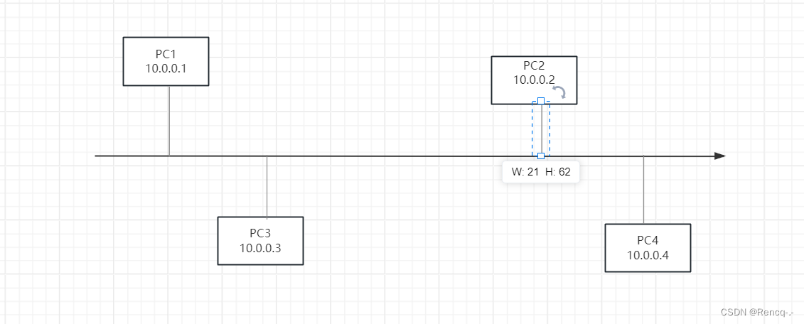 TCP/IP 网络层和传输层_mac ip tcp-CSDN博客