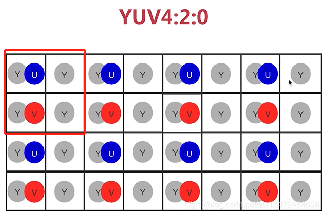 YUV与Y'CbCr详解：图像编码、转换与格式-CSDN博客