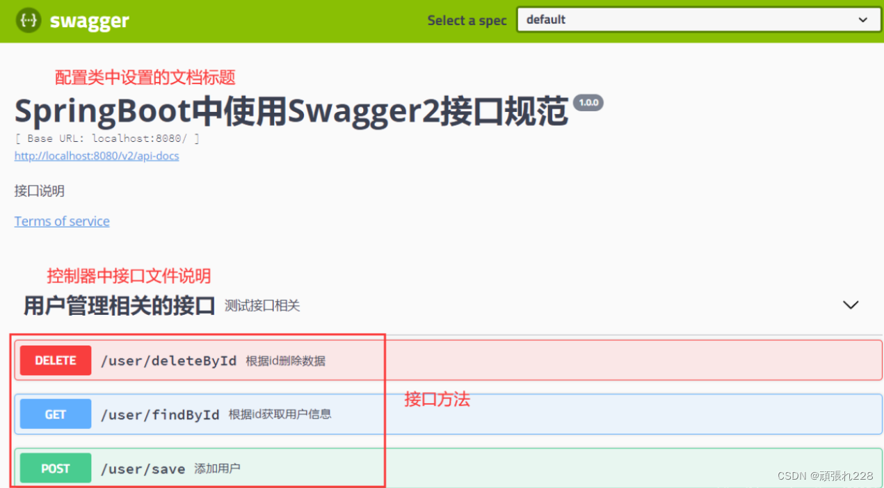 Swagger使用案例-CSDN博客