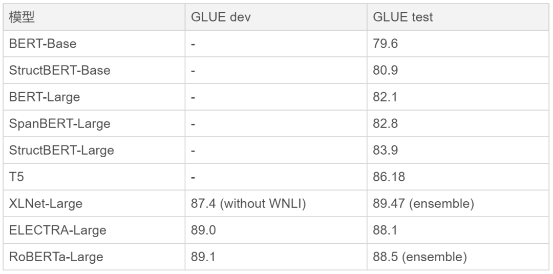 ELECTRA模型精讲-CSDN博客