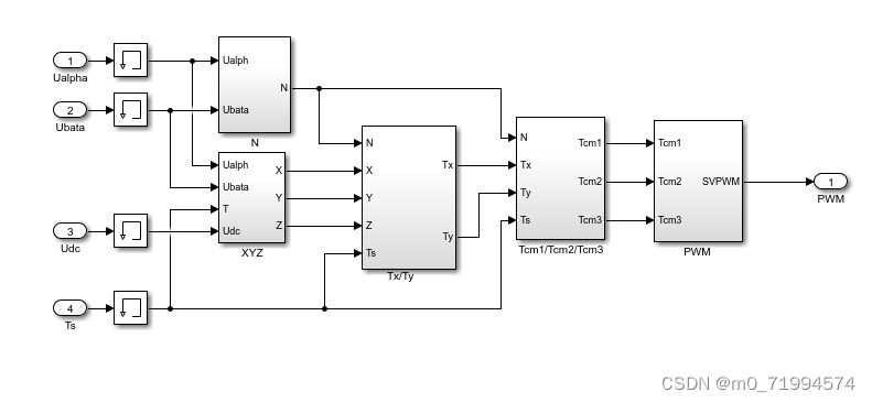 并联型APF/有源电力滤波器/Matlab/Simulink仿真 *dq/FBD谐波/无功检测_并联dq-CSDN博客