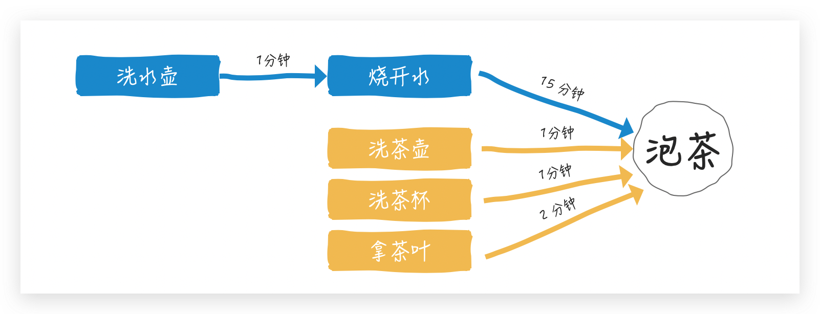Java Future详解与使用-CSDN博客