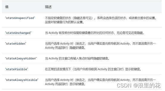 android:windowSoftInputMode。 Activity 的主窗口与包含屏幕软键盘的窗口之间的交互方式。adjust相关演示。_android ...