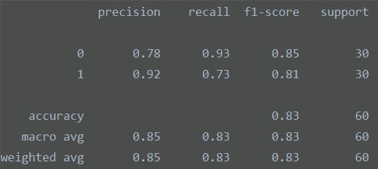 【python机器学习系列】建立多层感知机模型预测心脏疾病（完整实现过程）python数据杂坛 讯飞ai开发者社区