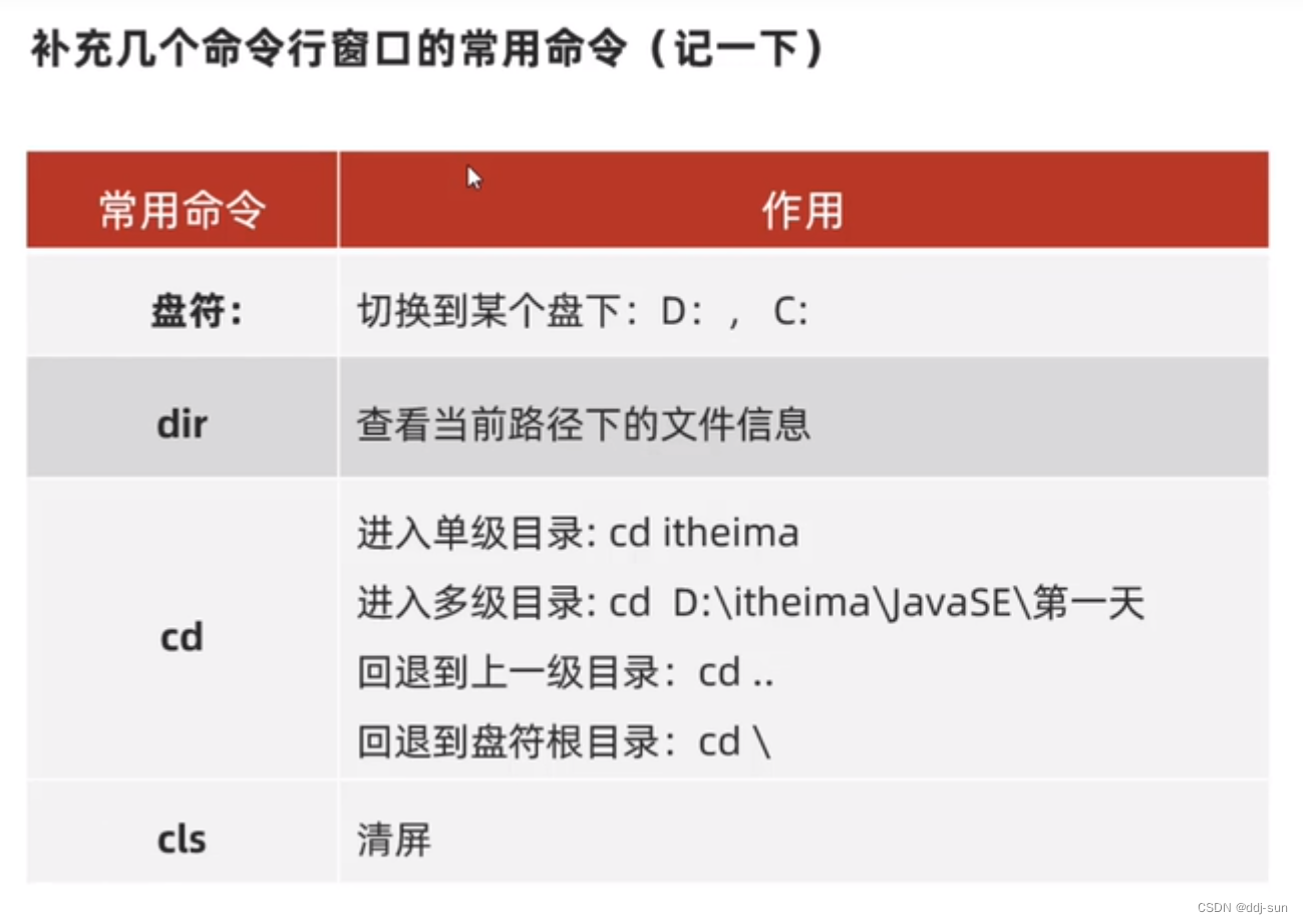 03 04 Java环境搭建、JDK安装、常用命令_jdk003306339804-CSDN博客