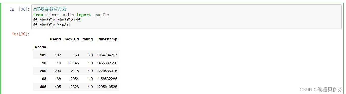 Part 11:Pandas的索引index所具备的四大性能_index pandas-CSDN博客