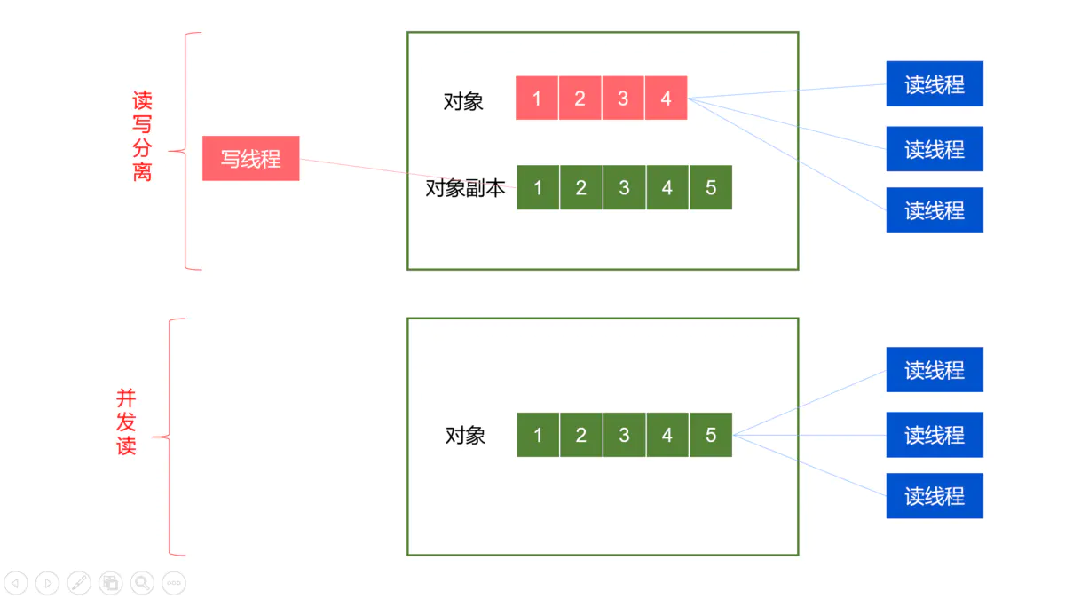 ArrayList与Vector深入解析-CSDN博客