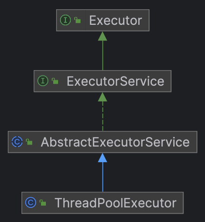 ThreadPoolExecutor源码阅读-CSDN博客