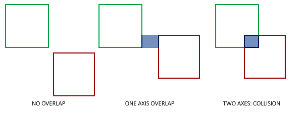Opengl实际案例breakout（六）：碰撞检测opengl碰撞检测 Csdn博客 