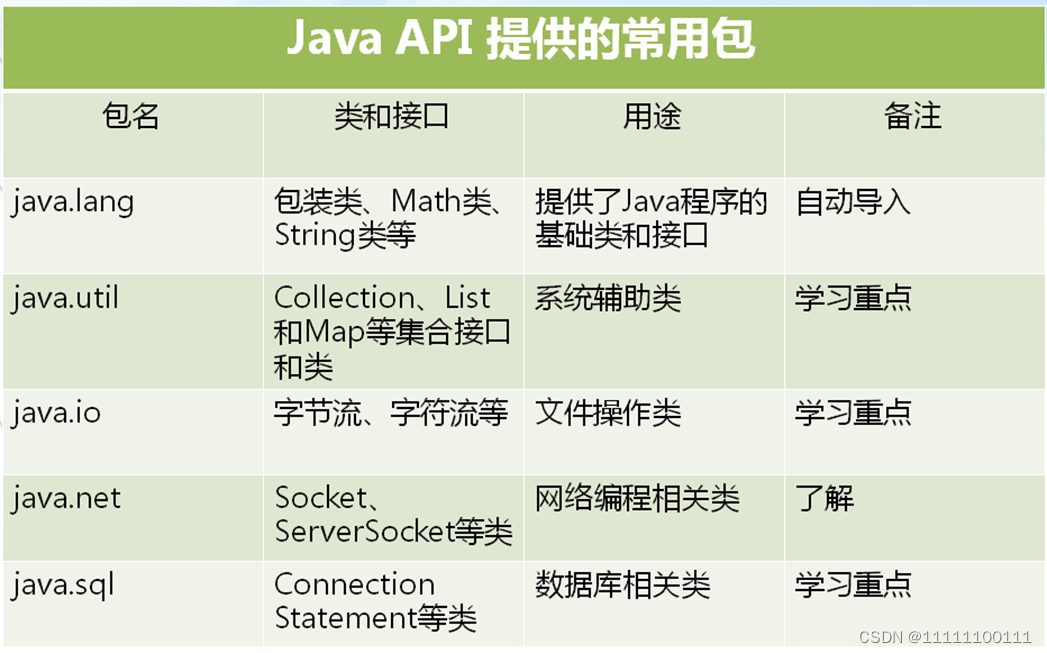 Java编程基础：api、枚举与包装类详解 Csdn博客