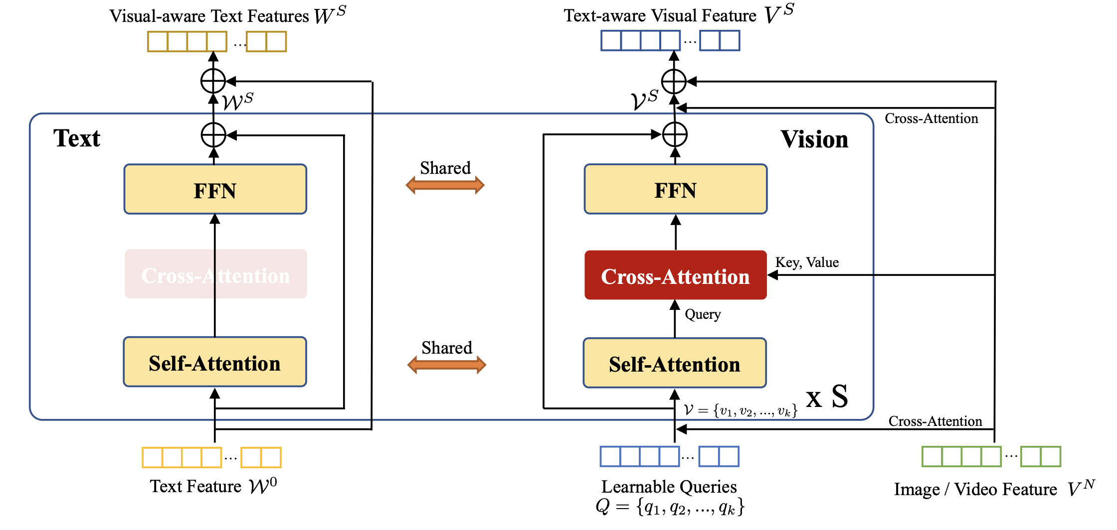mPLUG-2: A Modularized Multi-modal Foundation Model Across Text, Image and Video论文笔记-CSDN博客