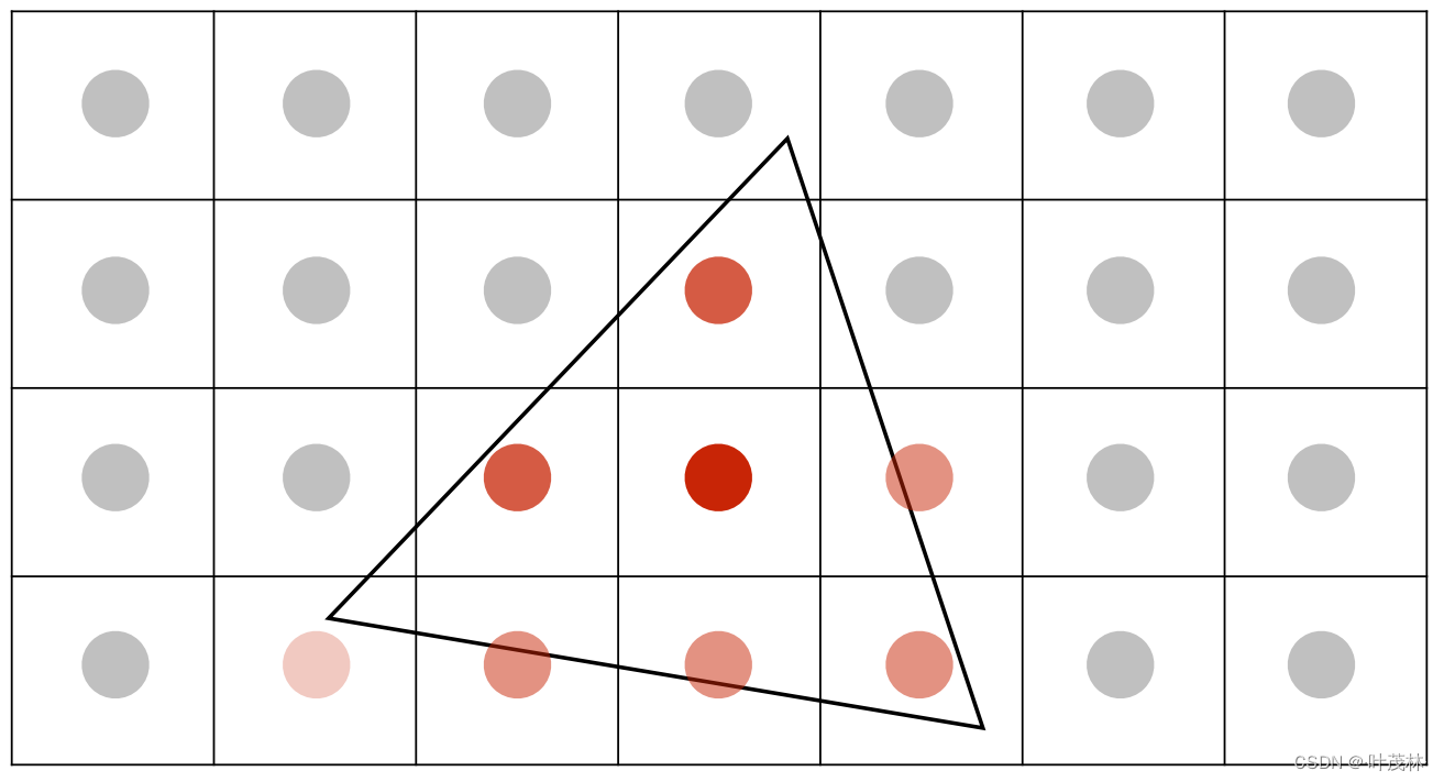 【GAMES101】Lecture 06 抗锯齿_games101 第六课-CSDN博客
