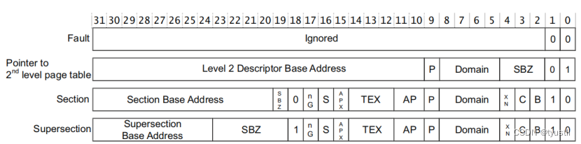 【MMU】——ARM 一级页表_ARM 体系结构与编程-CSDN专栏