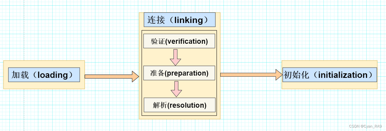 java 反射基础 万字详解（Class-Constructor-Method-Field一条龙）_java反射method-CSDN博客