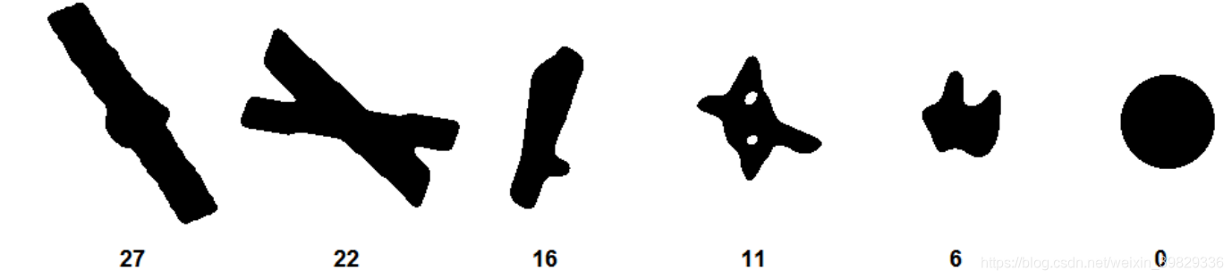 Halcon 算子 select_shape_selectshape算子-CSDN博客