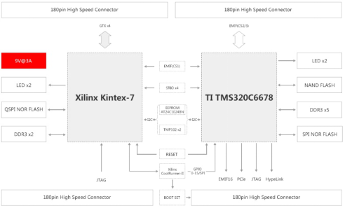 创龙TI TMS320C6678 DSP + Xilinx Kintex-7 FPGA的NOR FLASH、RAM_dsp6678与fpga spi接口最大速率-CSDN博客