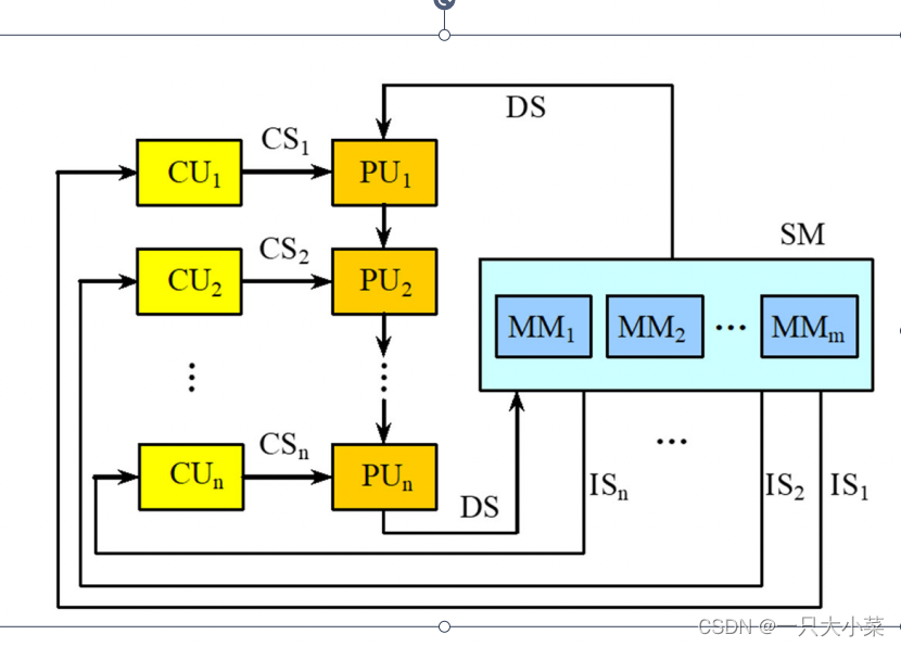 并行与分布式计算 第一章 基本概念_北大 并行与分布式计算导论-CSDN博客