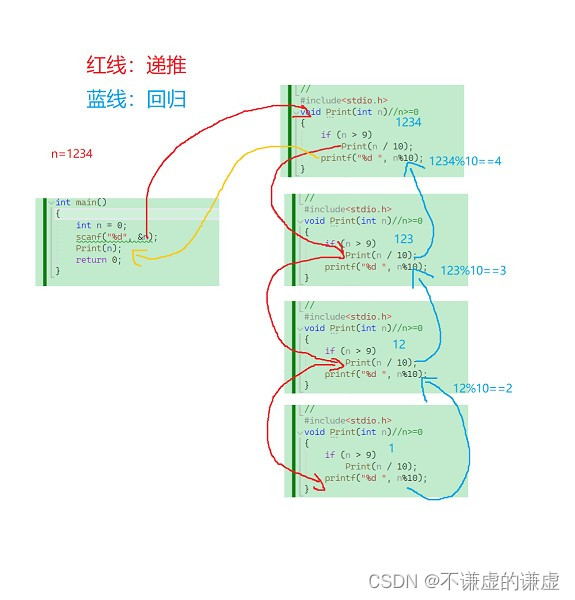 #include＜初见C语言之递归＞_递归include-CSDN博客