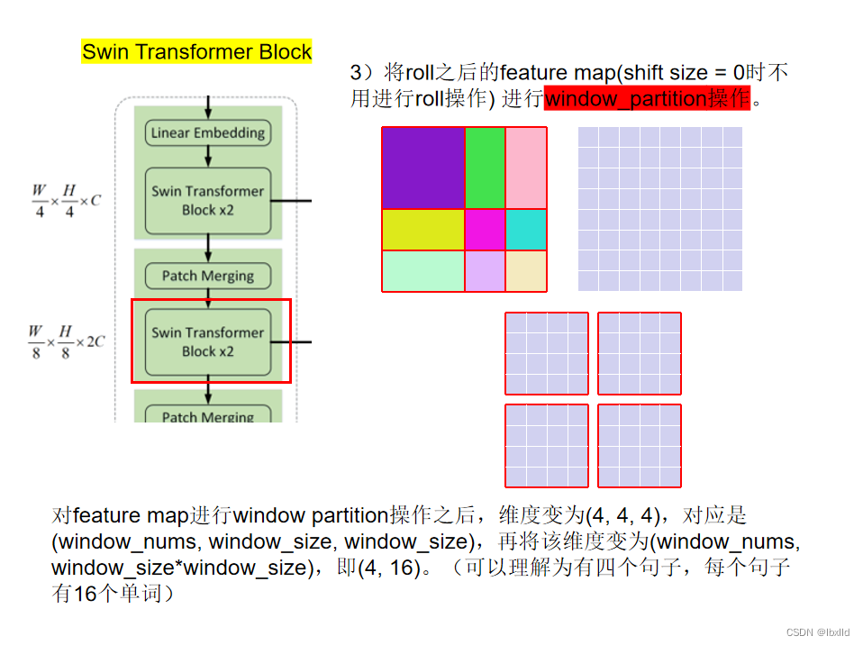 Swin Unet 结合pytorch实现代码的网络解析pytorch 实现swinunet Csdn博客 