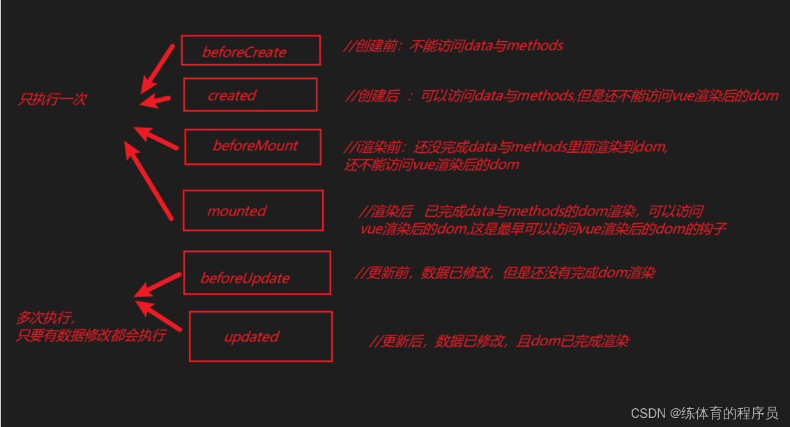 Vue学习-基础篇3_vue beforemount-CSDN博客