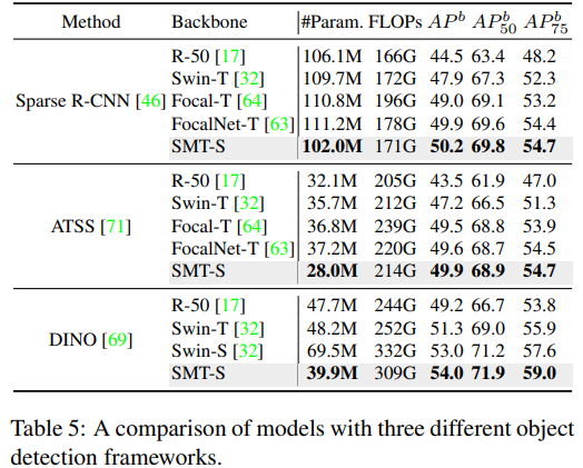 【ICCV2023】Scale-Aware Modulation Meet Transformer-CSDN博客