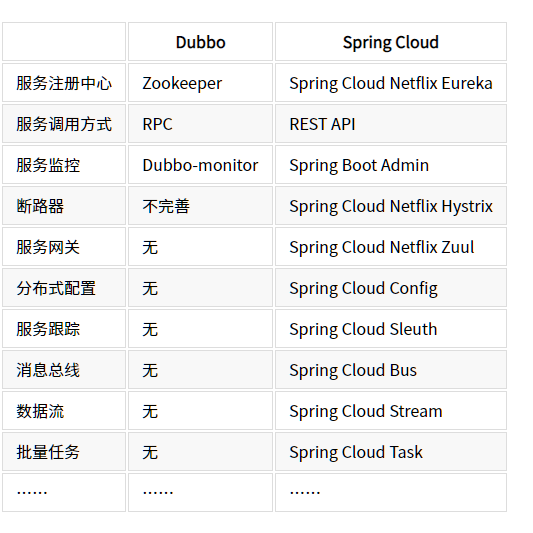 SpringCloud概览-CSDN博客