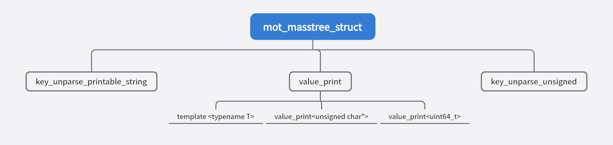 MOT（3）--Masstree_masstree源码-CSDN博客