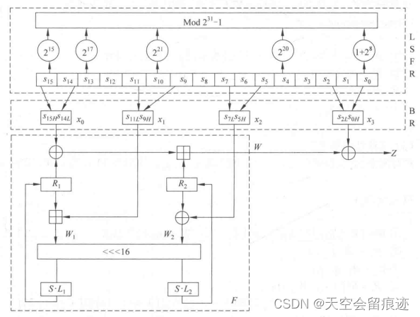 对称加密体制_mod256-CSDN博客
