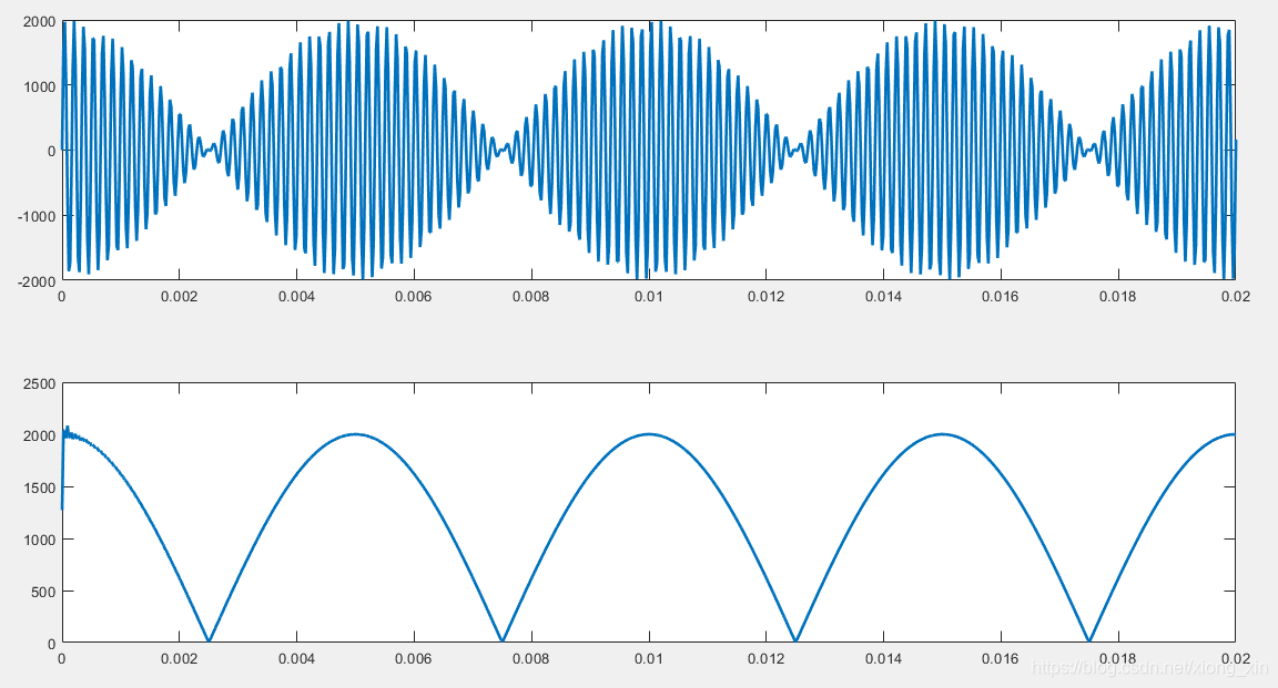matlab简单分析其他类型滤波器（陷波尖峰梳状半带希尔伯特）_matlab iirnotch-CSDN博客