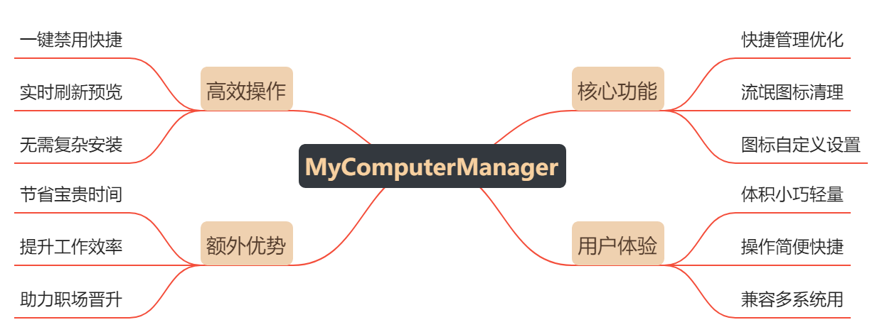职场达人必备！MyComputerManager助你轻松管理快捷方式-CSDN博客