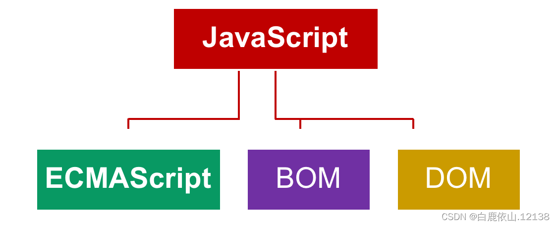 JavaScript-CSDN博客