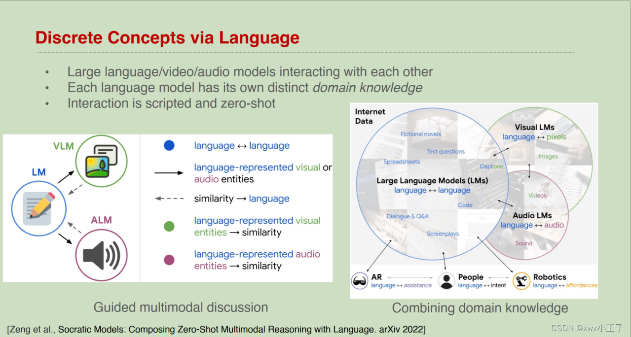 Multimodal Machine Learning day33-CSDN博客