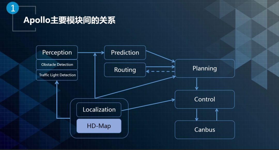 Apollo进阶课程㊶丨Apollo实战——本机演示实战_apolloauto 本机模拟-CSDN博客
