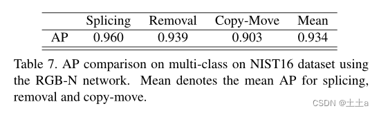 【论文笔记】Learning Rich Features for Image Manipulation Detection（CVPR2018）-CSDN博客