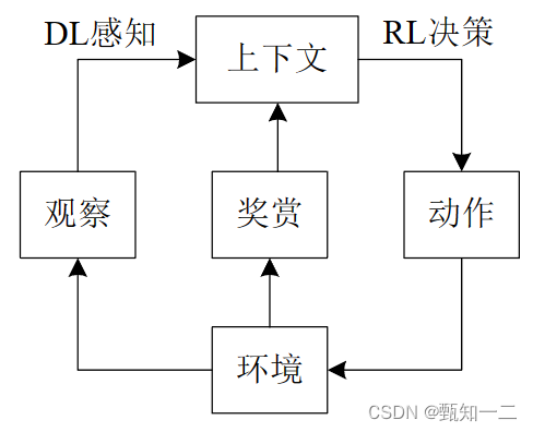 DRL（自用）_基于模型的 drl 算法-CSDN博客