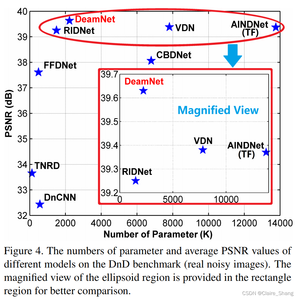 论文阅读| Adaptive Consistency Prior based Deep Network for Image Denoising-CSDN博客