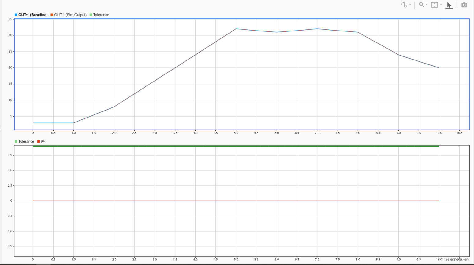 利用simulink Test进行模型单元测试 1simulink模型和代码一致性测试 Csdn博客 