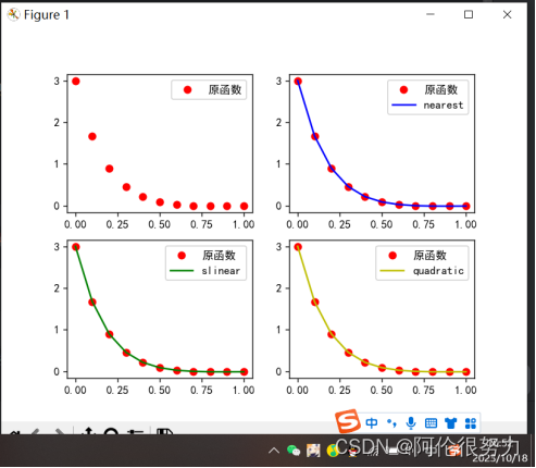 函数图形插值绘制_python绘制被插函数与插值函数的曲线,-CSDN博客