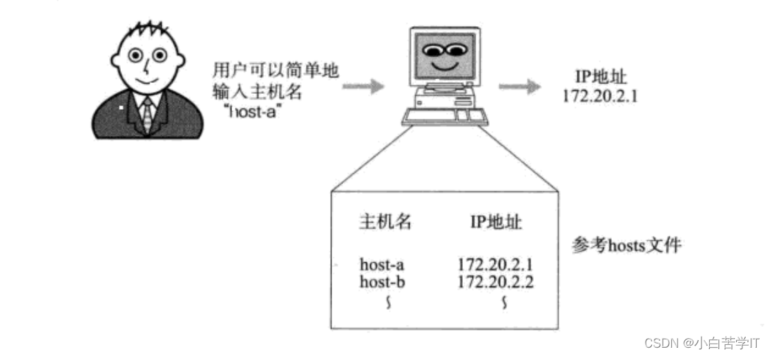 深入理解DNS、ICMP协议与NAT技术：网络世界的三大基石_nat icmp-CSDN博客
