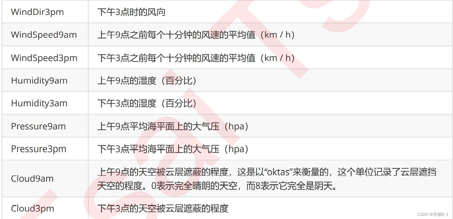 sklearn机器学习——day11_sklearn异常值处理-CSDN博客