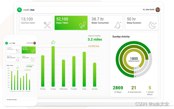可视化数据集的分布--Syncfusion Blazor Chart 2024_blazor 图表-CSDN博客
