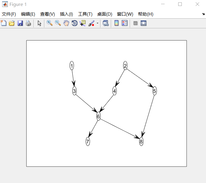 贝叶斯网络—matlab学习笔记(1)警告 函数 Assert 与某个 Matlab 内置函数同名。建议您重命名该函数以避免潜在的 Csdn博客