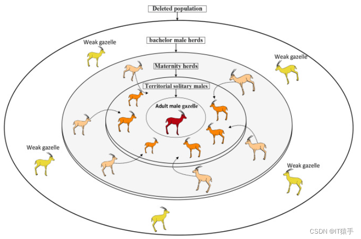 单目标优化：山瞪羚优化算法（Mountain Gazelle Optimizer，MGO）求解CEC2017（提供Matlab代码）-CSDN博客