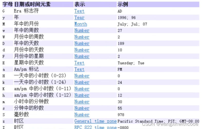 04-JAVA常用API-时间相关类_long start = sdf.parse(startstr).gettime();-CSDN博客
