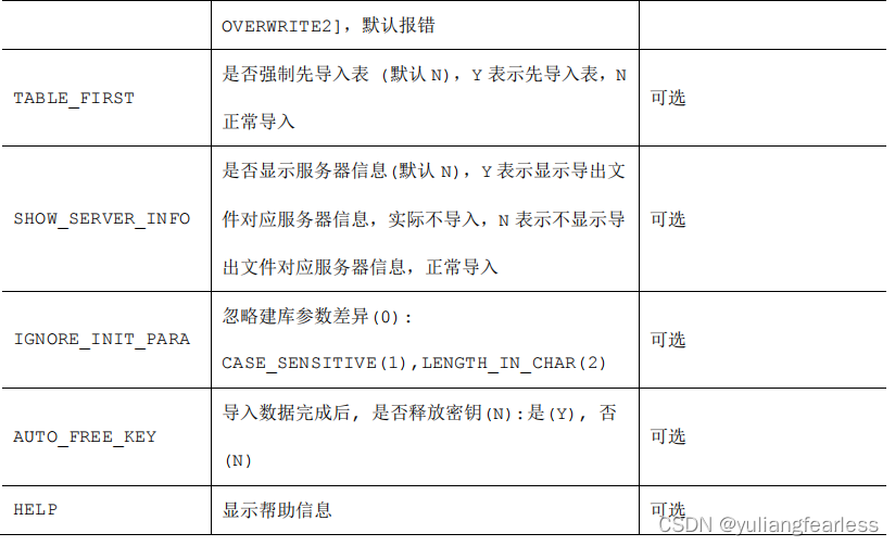 DM8 dexp 和 dimp使用手册学习_dm exclude-CSDN博客