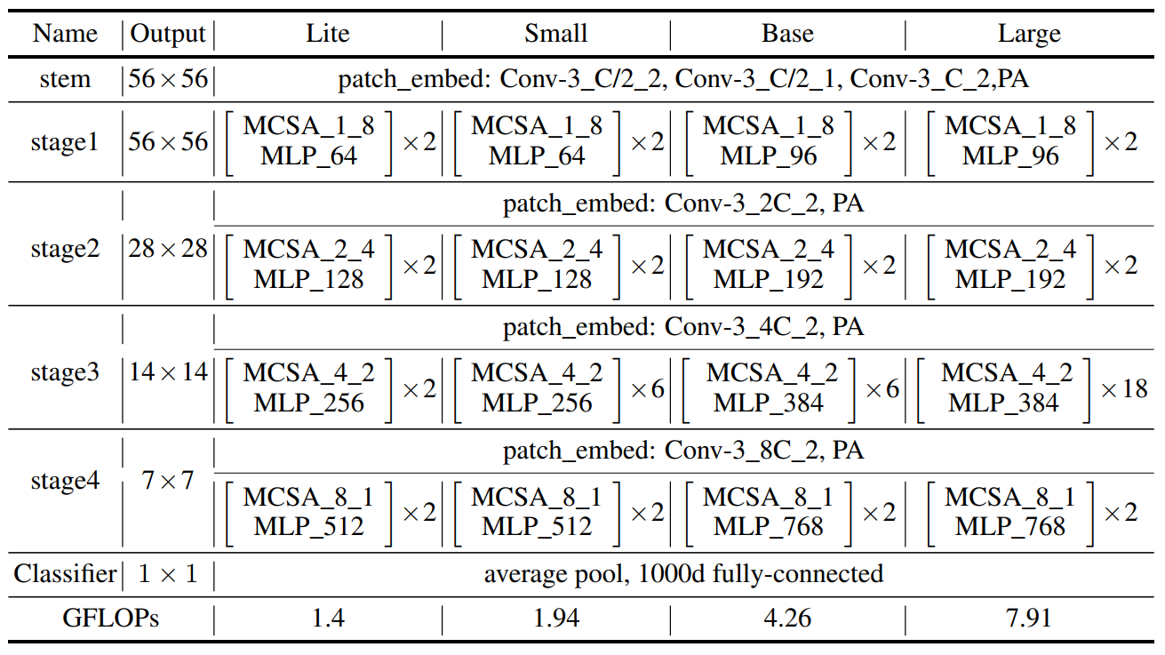 ResT: An Efficient Transformer for Visual Recognition-CSDN博客